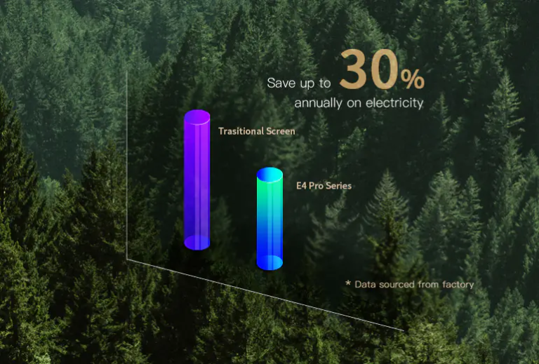 Expected Lifespan Of Outdoor LED Billboards: What Chainzone E4 Pro ...